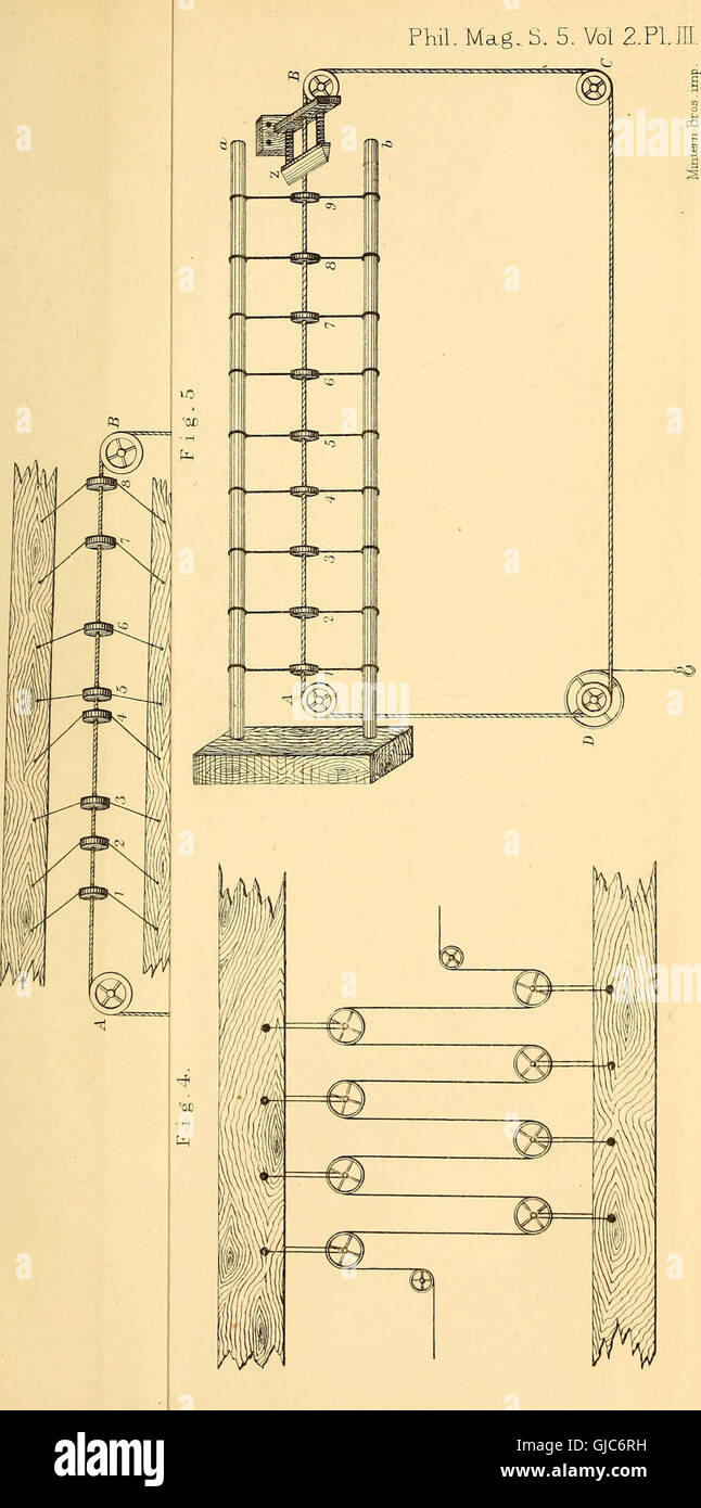 This 1876 scientific journal features contributions from various ...