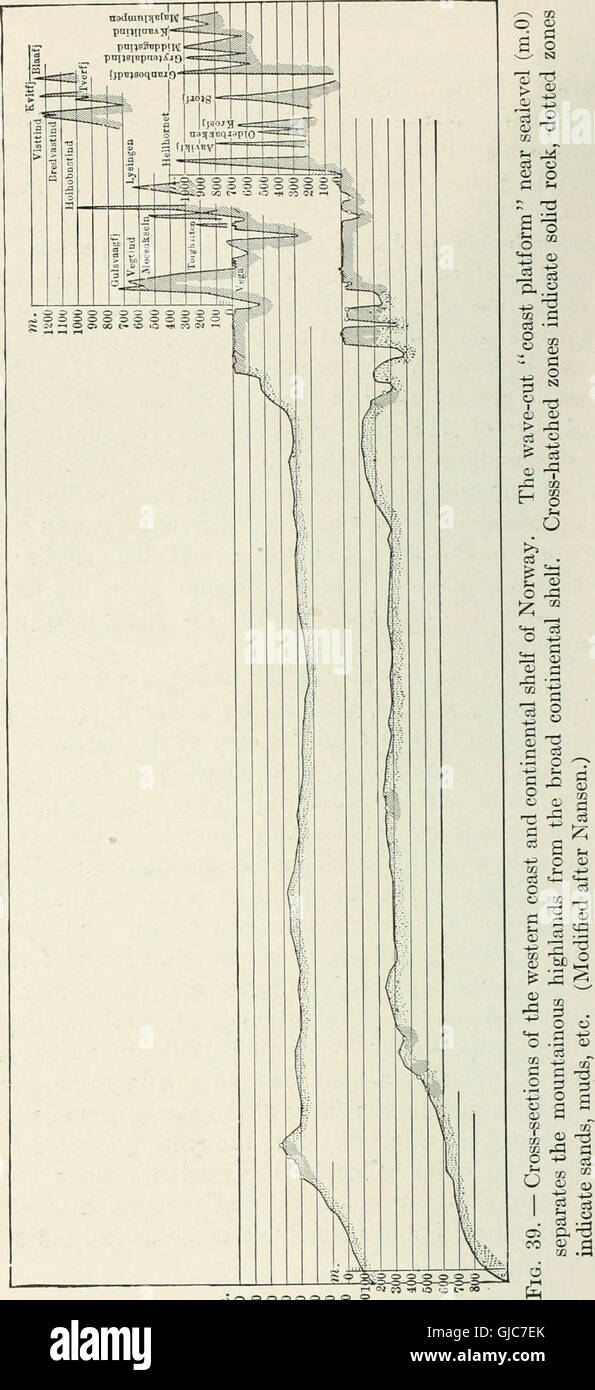 This 1919 work examines the natural processes shaping shorelines ...