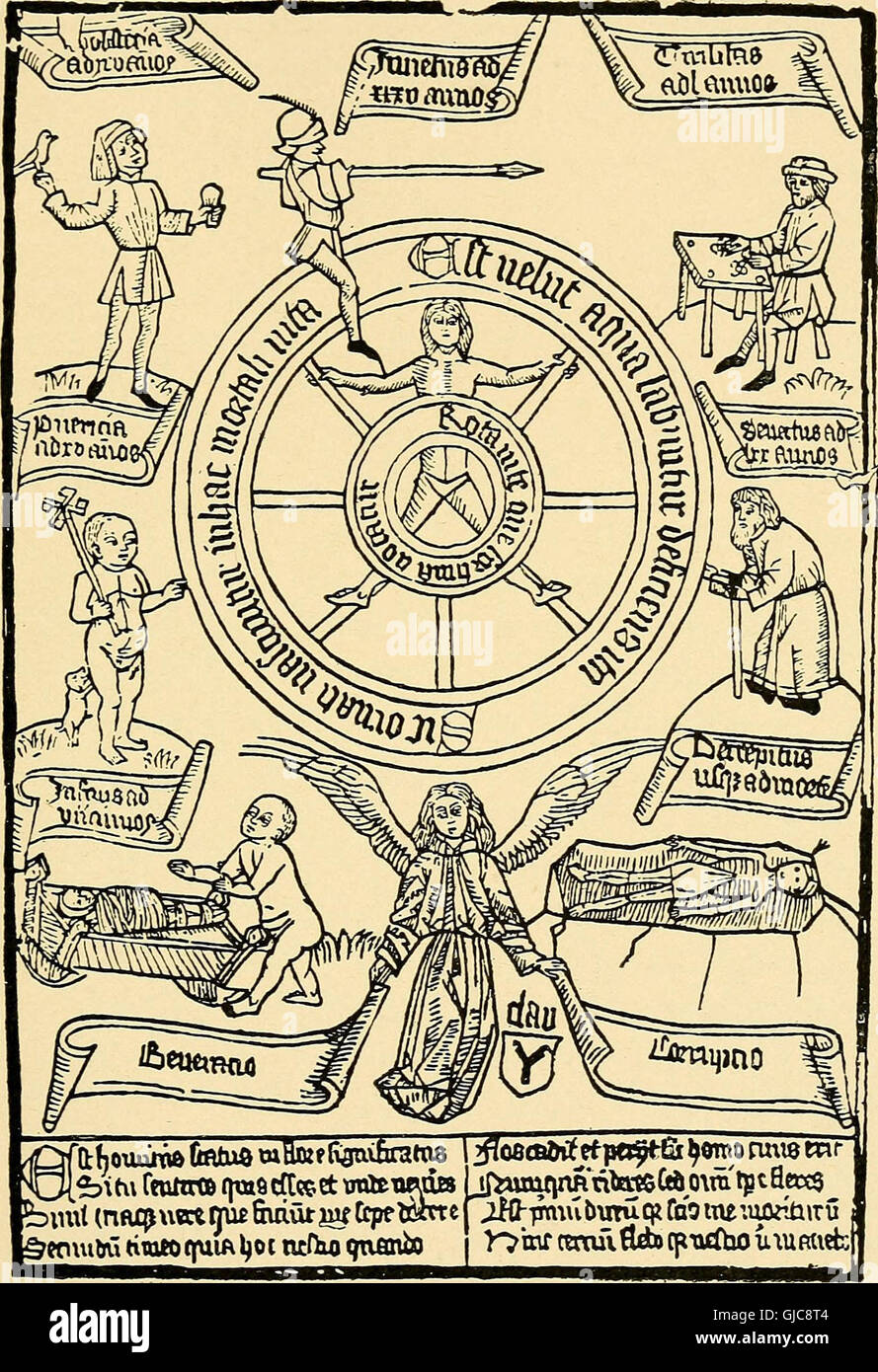 'Sun Dials and Roses of Yesterday' (1902) explores the symbolic use of ...