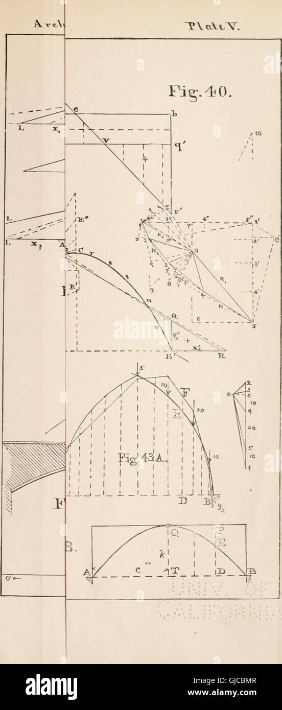 Graphics for Engineers, Architects, and Builders (1888) is a manual for ...