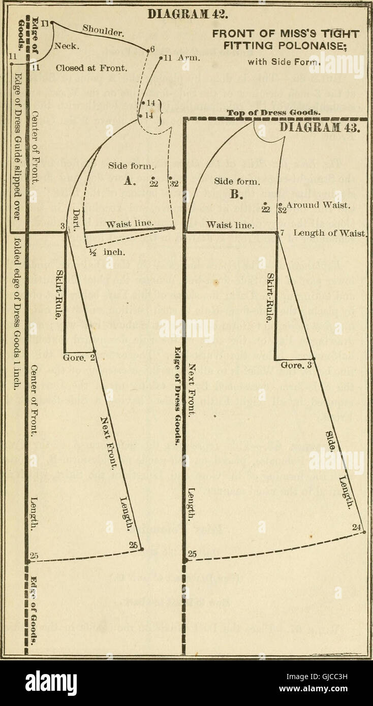 'The Science and Geometry of Dress' (1876) discusses the principles of ...