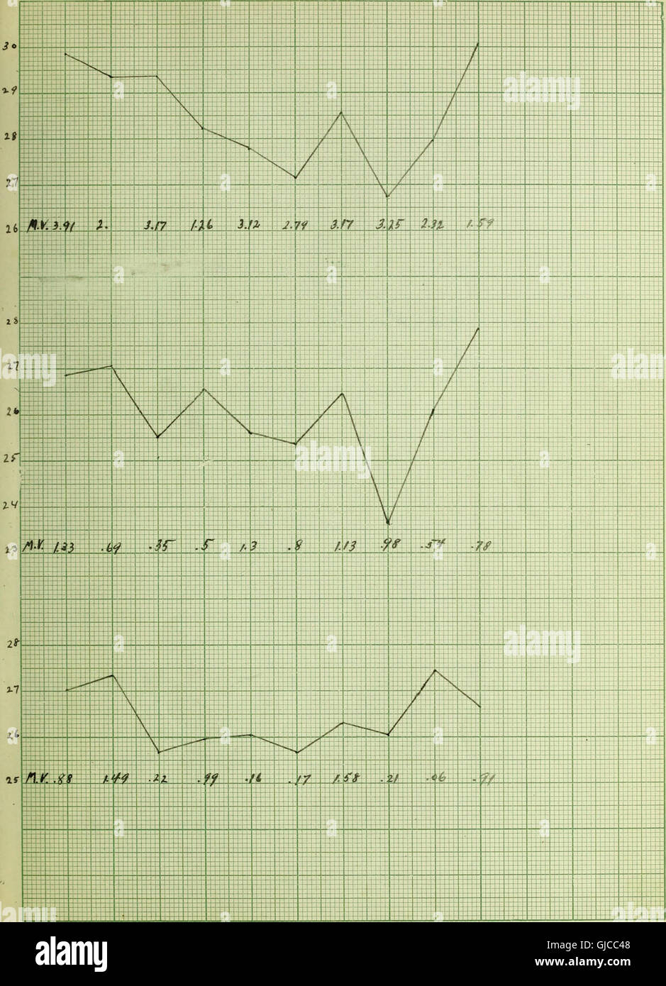 This 1917 study explores the relationship between the leading (line ...