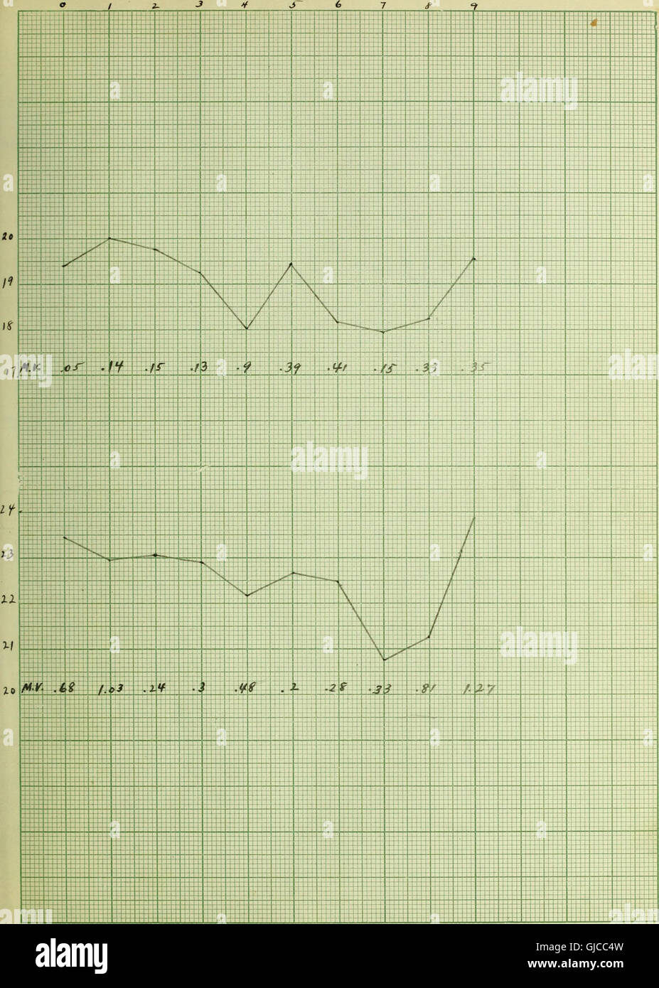 This 1917 study examines how the leading (line spacing) in printed ...