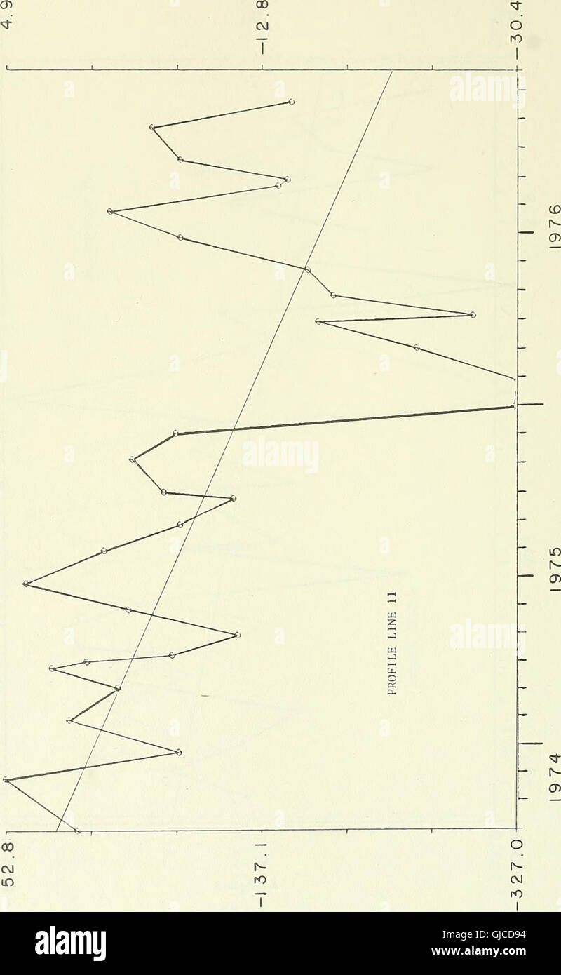 This study from 1977 examines beach erosion and accretion patterns at ...