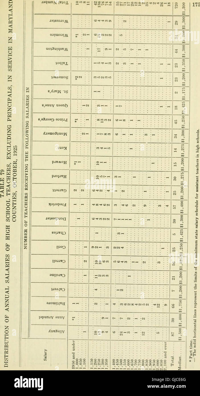 1925 report hi-res stock photography and images - Alamy