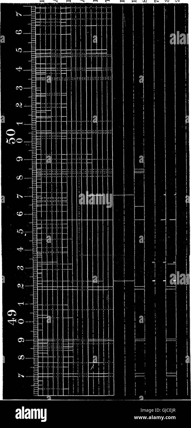 Note on the Recent and Coming Total Solar Eclipses (1882 Stock Photo ...