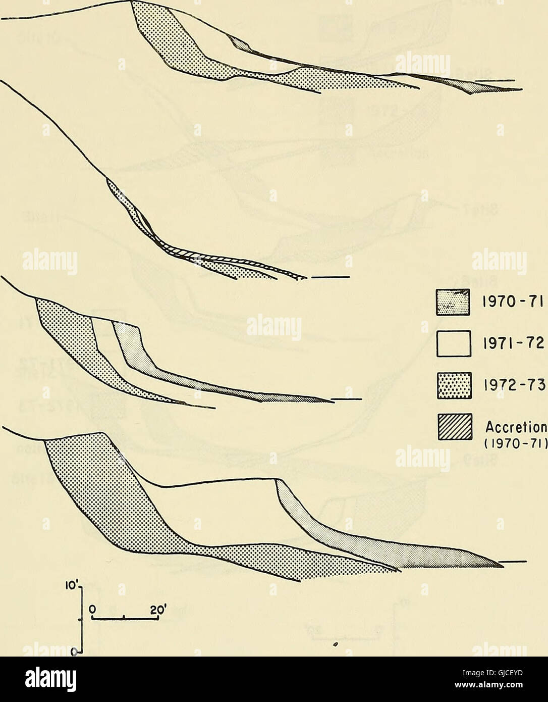 A study documenting the coastal changes along eastern Lake Michigan ...