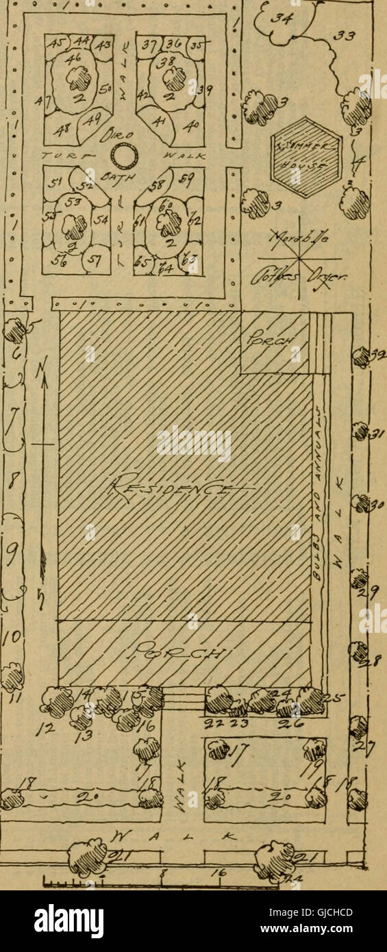 A 1920 garden guide for amateur gardeners, featuring over 275 plans ...