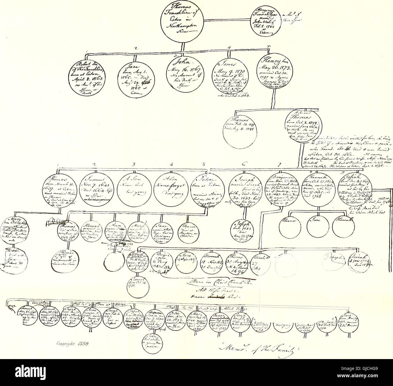 The Pennsylvania magazine of history and biography (1899 Stock Photo ...