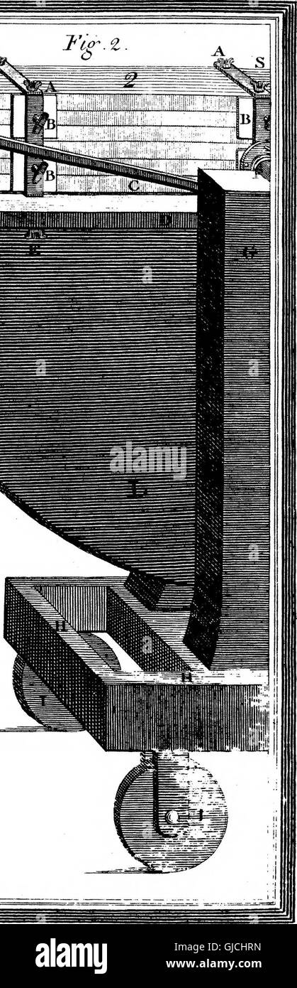 Showcasing early scientific experimentation hi-res stock photography ...