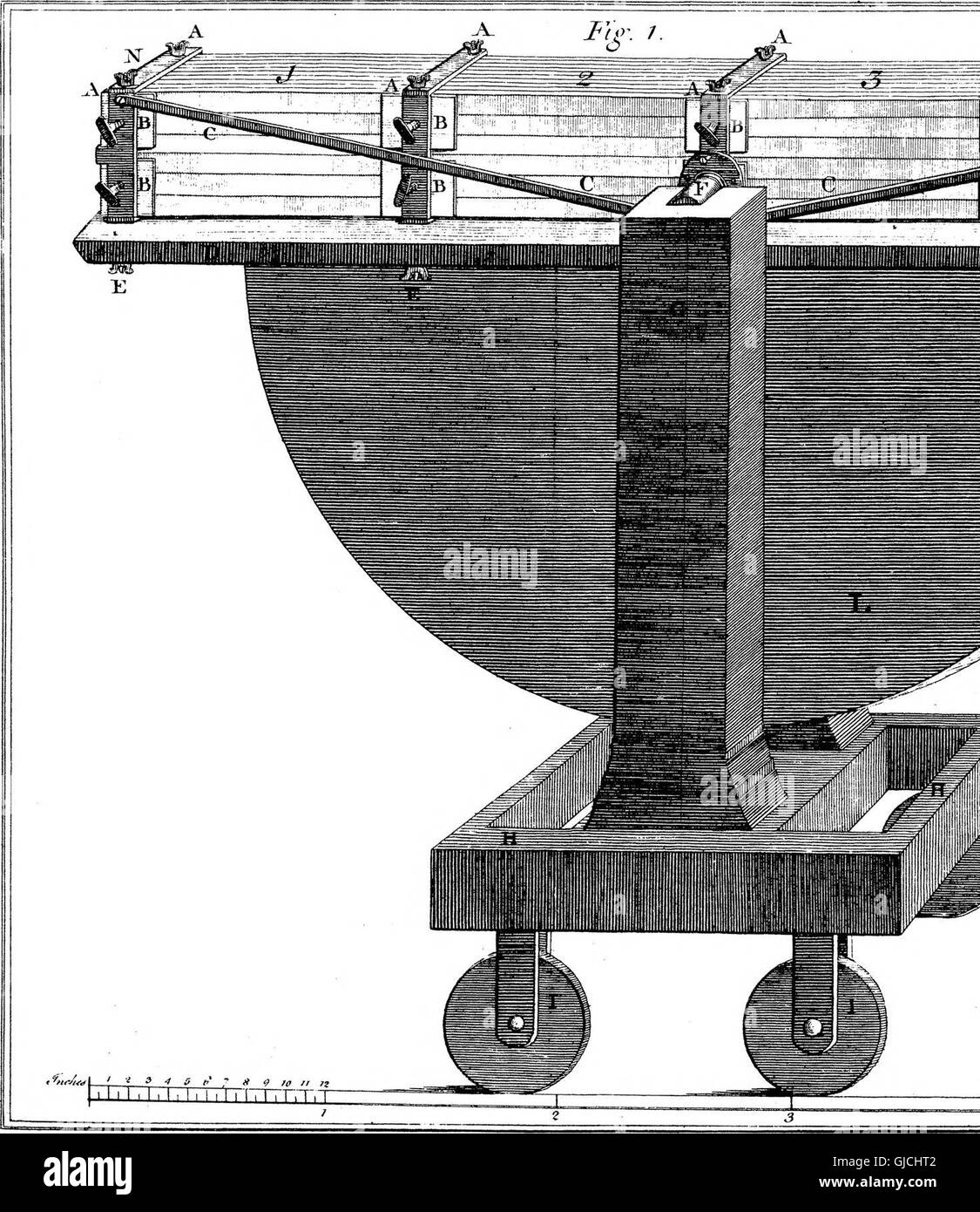 This 1776 account details the invention of a magnetical machine by Dr ...