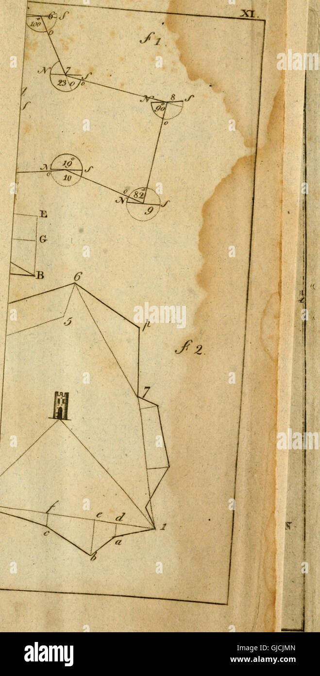 'The Theory and Practice of Surveying' (1814) is a comprehensive guide ...