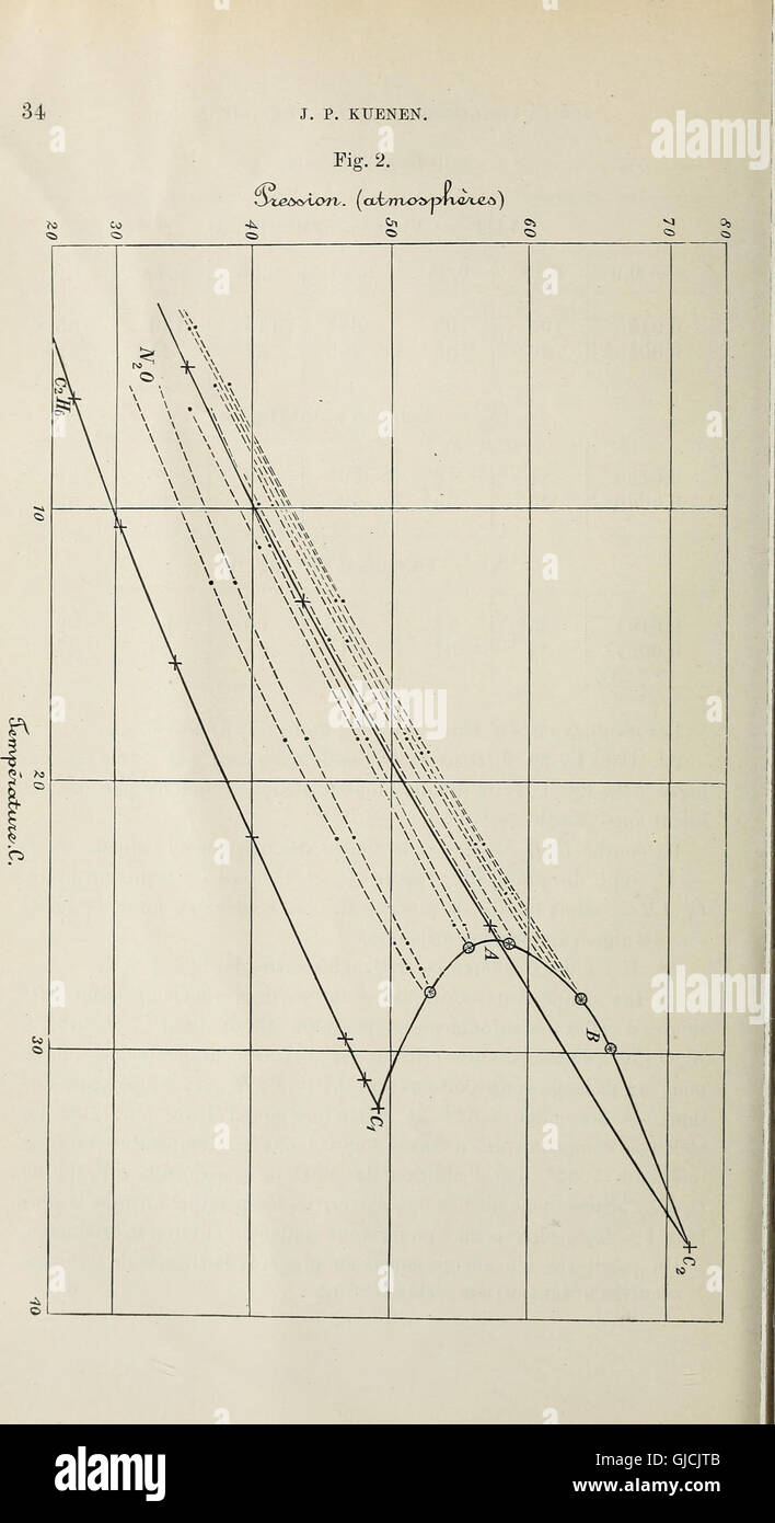 Archives néerlandaises des sciences exactes et naturelles (1897 Stock ... Archives néerlandaises des sciences exactes et naturelles (1897 Stock ...