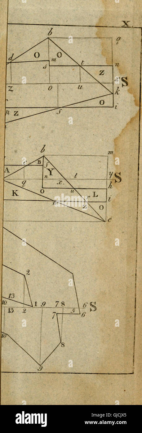 This 1814 manual provides a thorough guide to surveying techniques ...