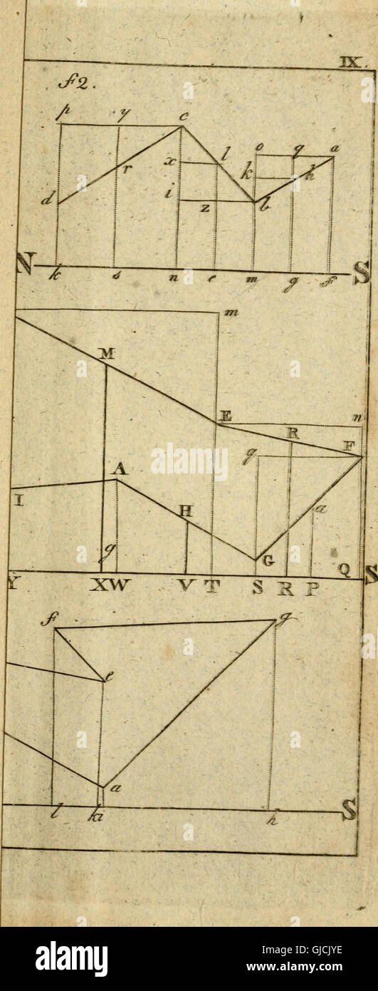 This 1814 guide offers comprehensive instructions on surveying ...
