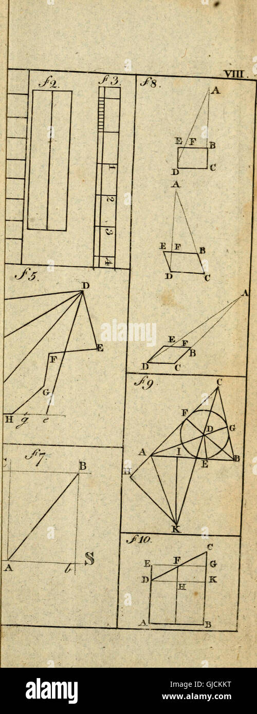 'The Theory and Practice of Surveying' (1814) provides comprehensive ...