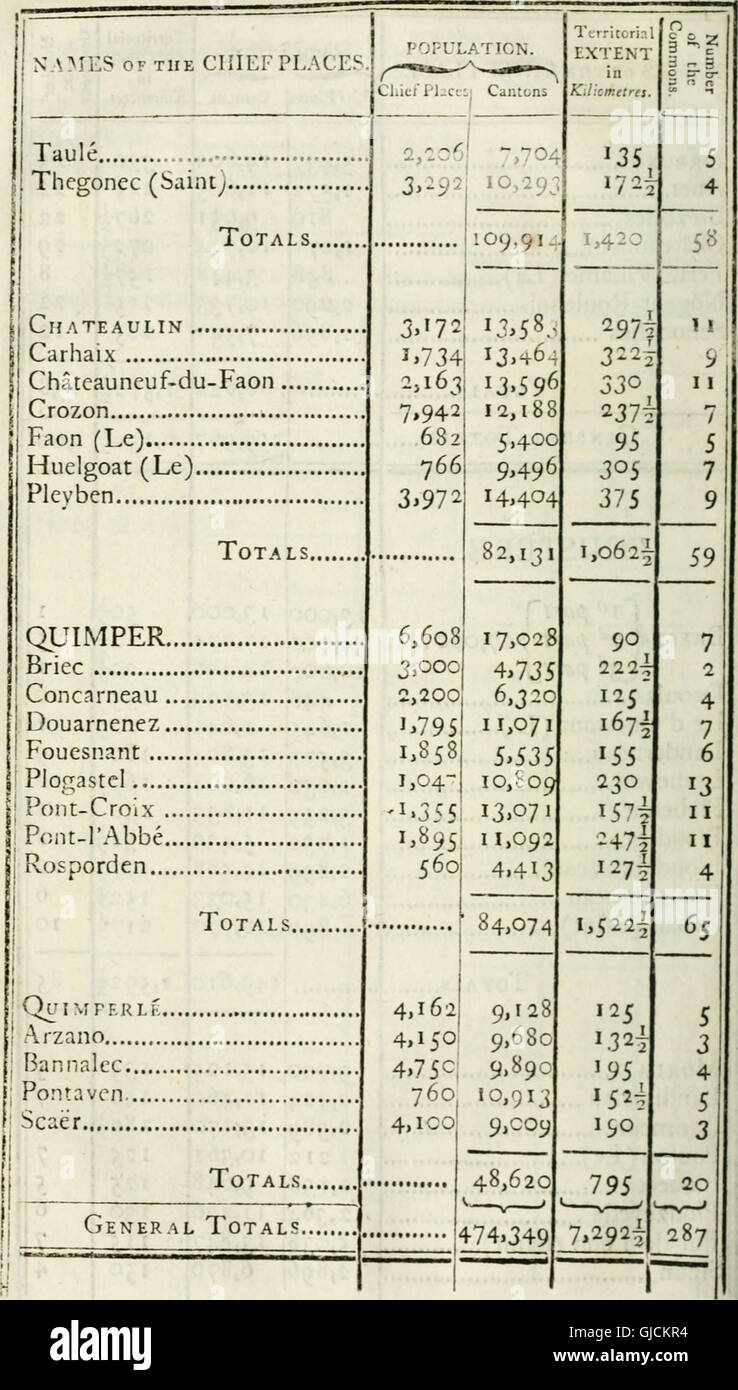 *Statistical View of France* (1803) provides an in-depth analysis of ...