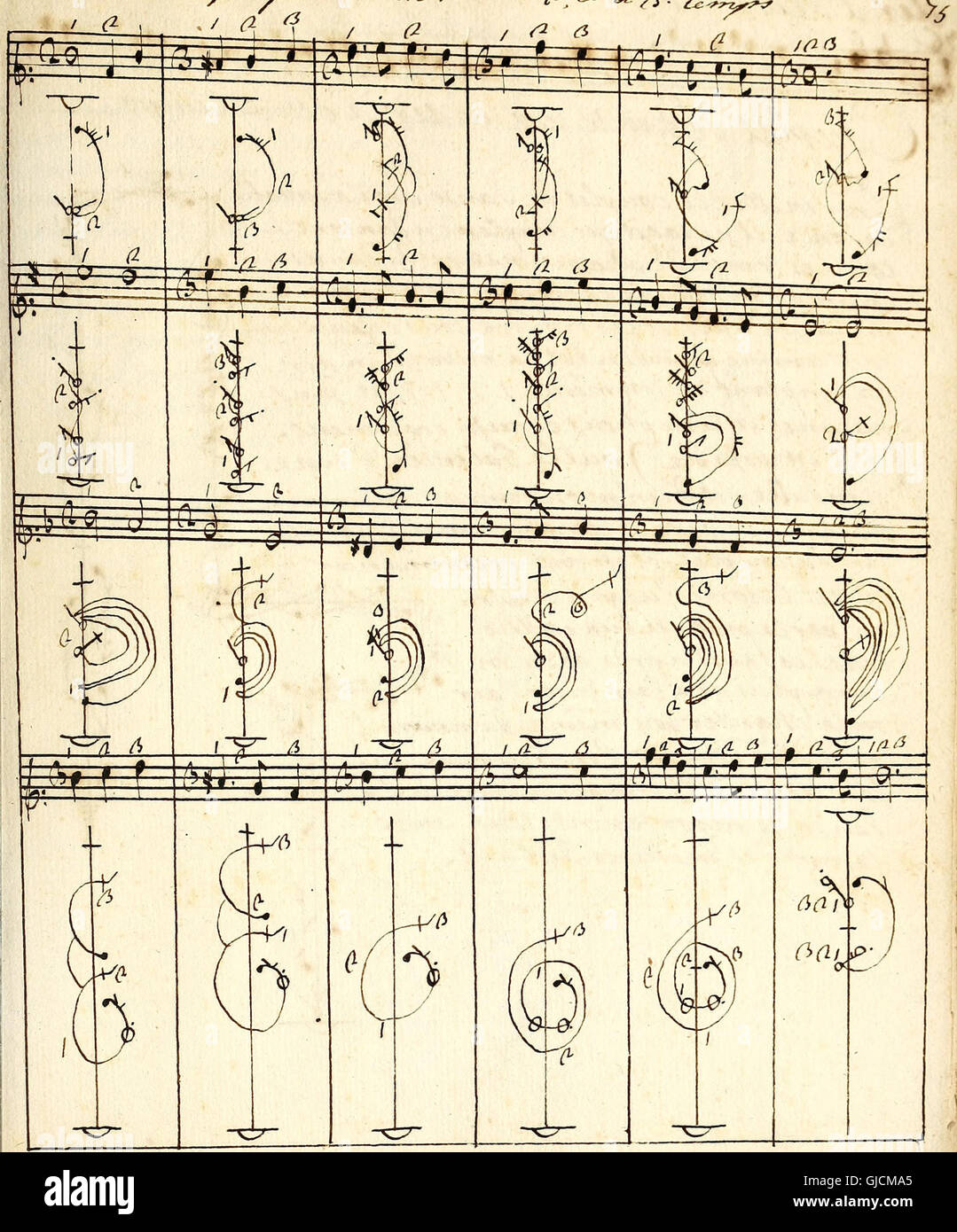 'Livre de danse' (1700) is a French manuscript detailing dance ...