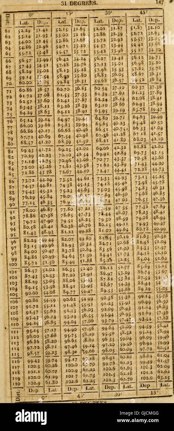 This 1814 guide provides detailed instructions on the theory and ...