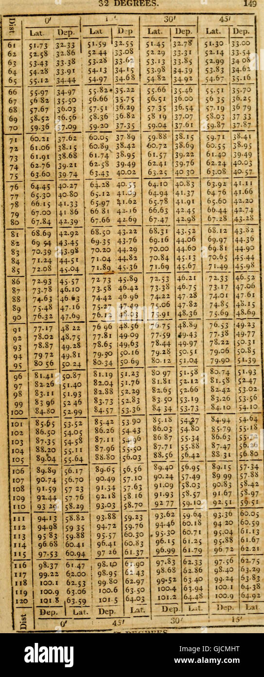 This 1814 book covers the theory and practice of surveying, providing ...