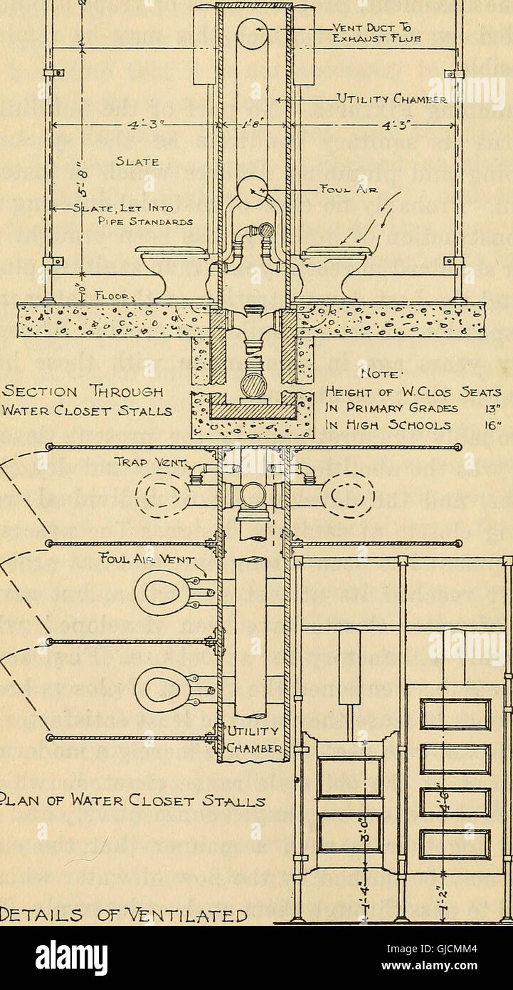 'American School Building Standards' (1910) outlines the design ...
