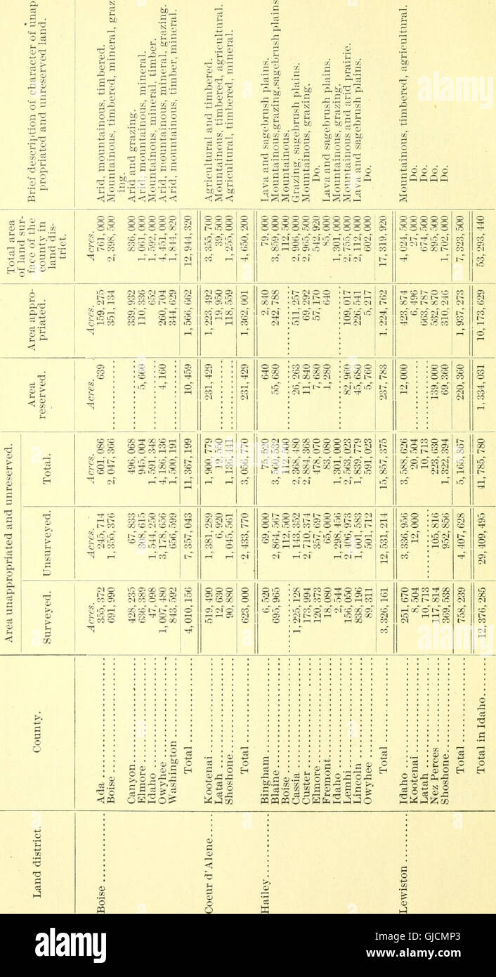 General land office history hi-res stock photography and images - Alamy