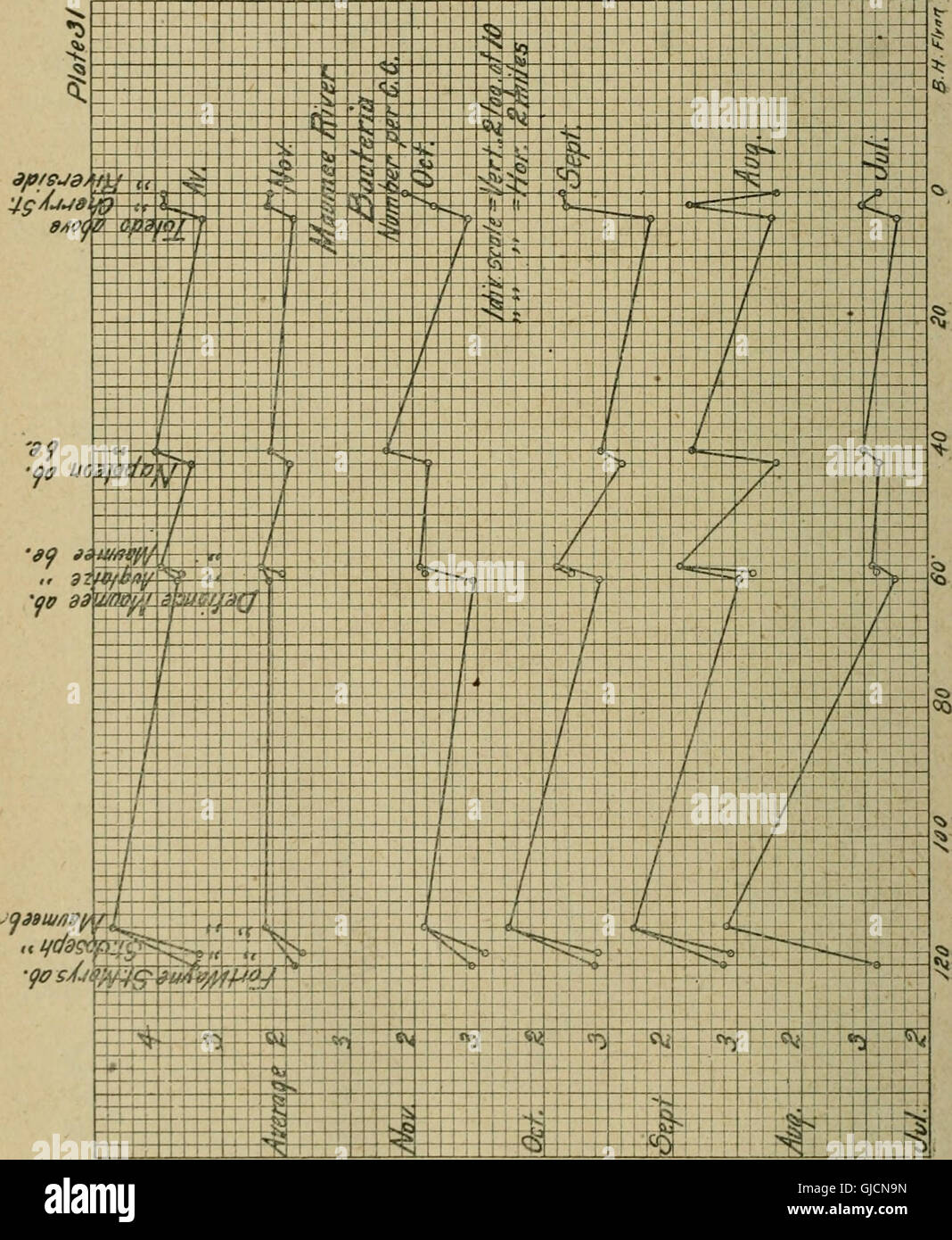 The 1898 Annual Report of the Ohio State Board of Health documents ...