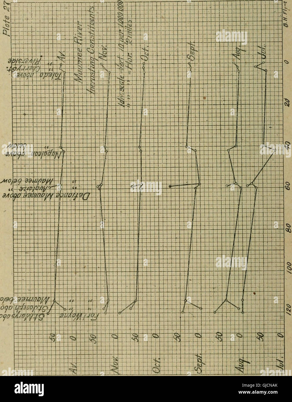 This 1898 report presents the annual findings of the Ohio State Board ...