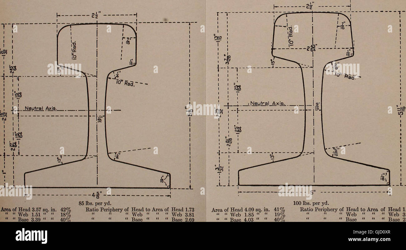 This 1913 book discusses the history, properties, and manufacturing ...