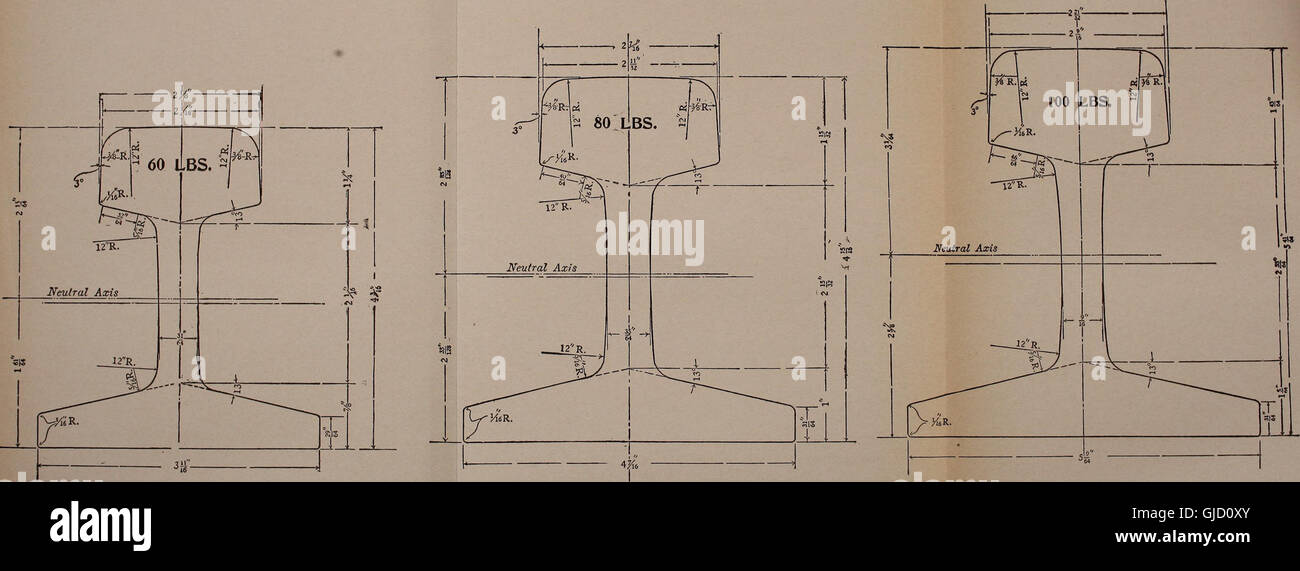 A 1913 examination of steel rails, exploring their history, material ...