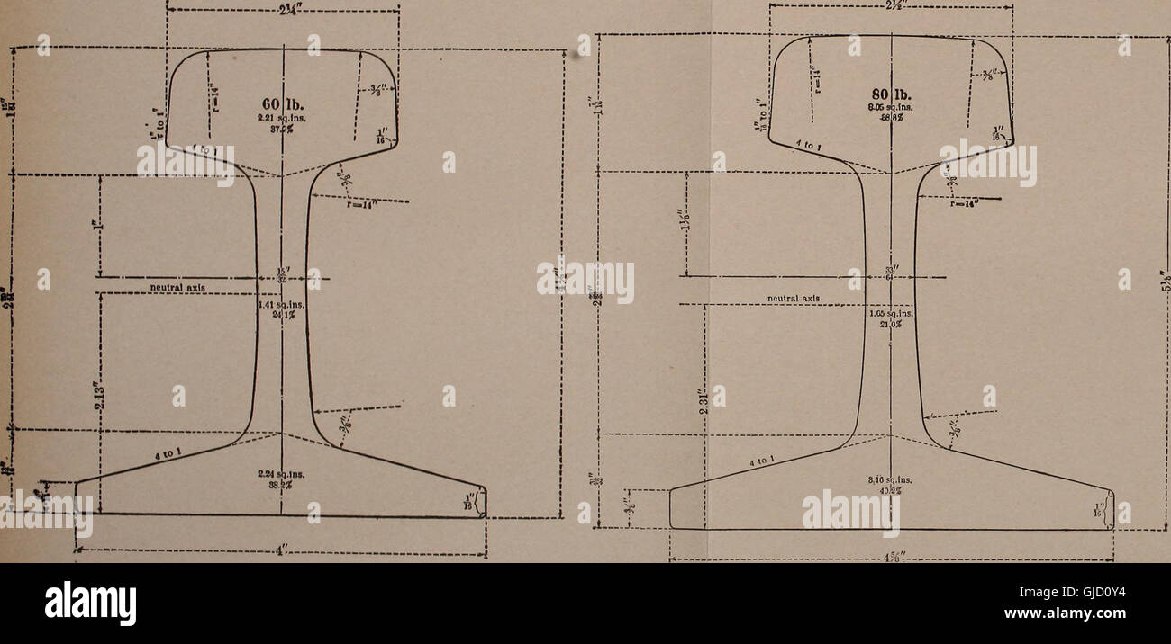 This 1913 work provides an in-depth exploration of steel rails ...