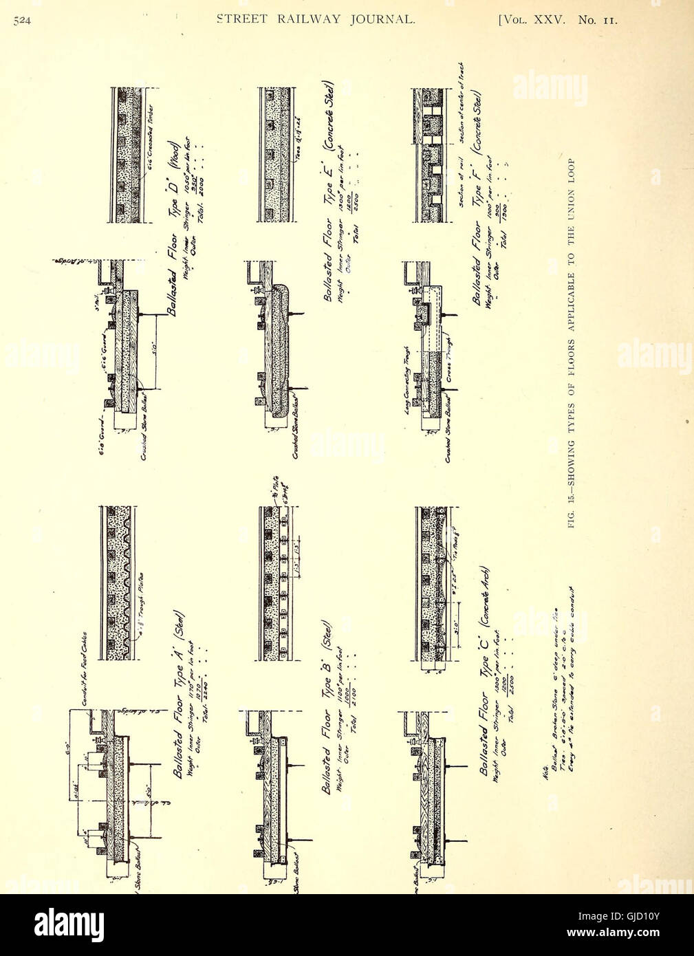 The *Street Railway Journal* (1905) covers the development of streetcar ...
