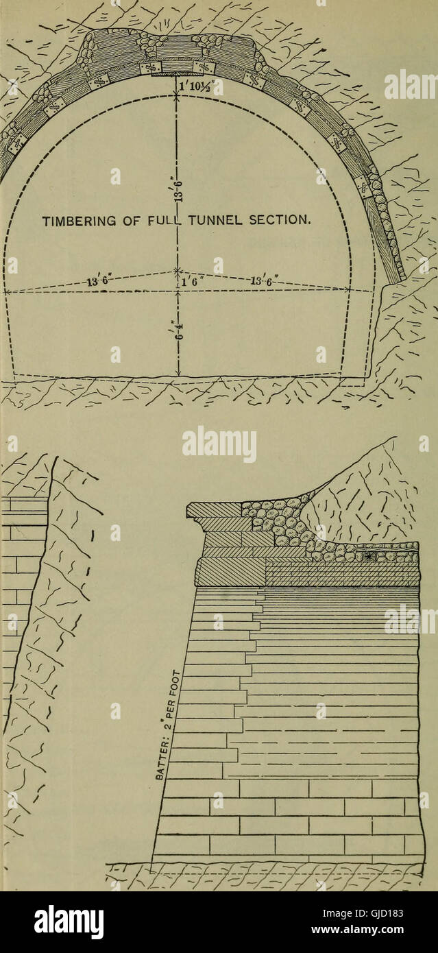 *Railroad Construction: Theory and Practice* (1913) is a comprehensive ...