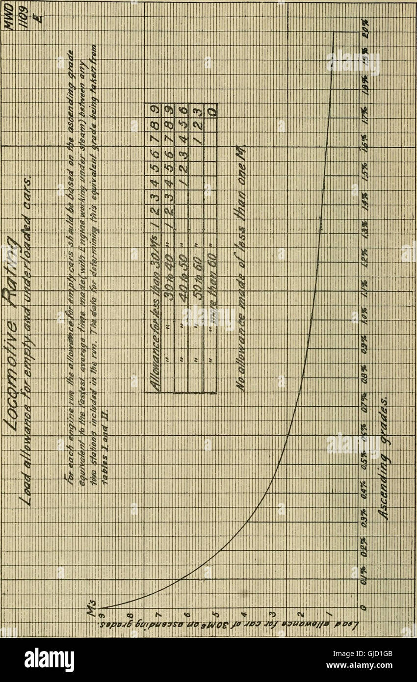 'Official Proceedings' (1907) documents the records and discussions ...