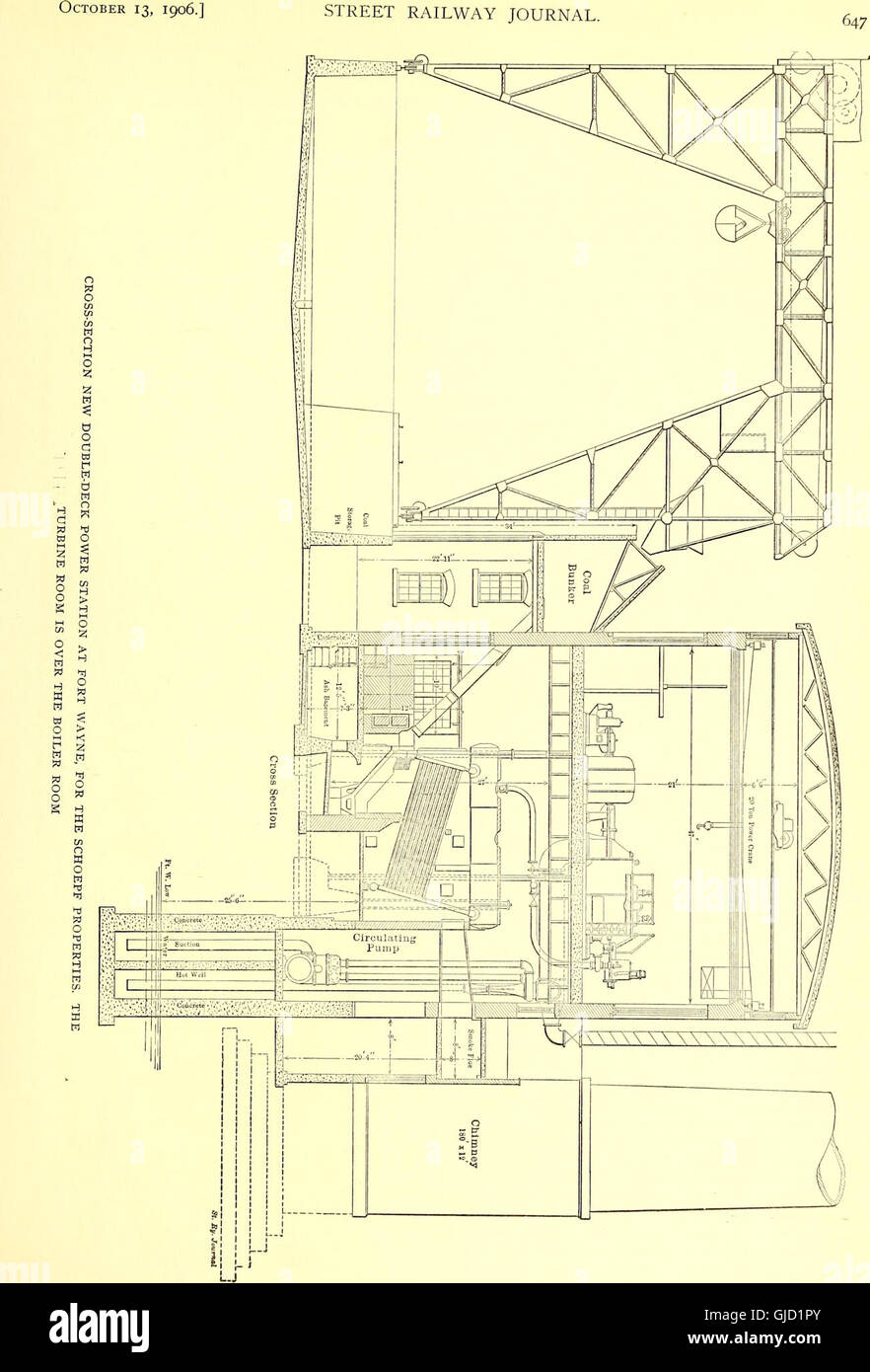 A 1906 publication on the development and operation of street railways ...