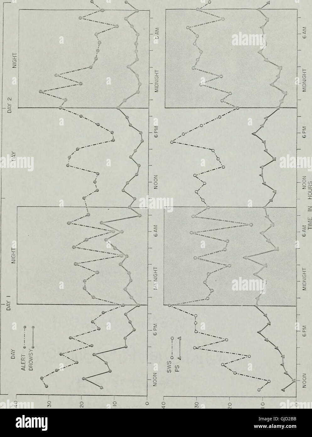 This 1967 study examines sleep patterns in rodents, analyzing the ...