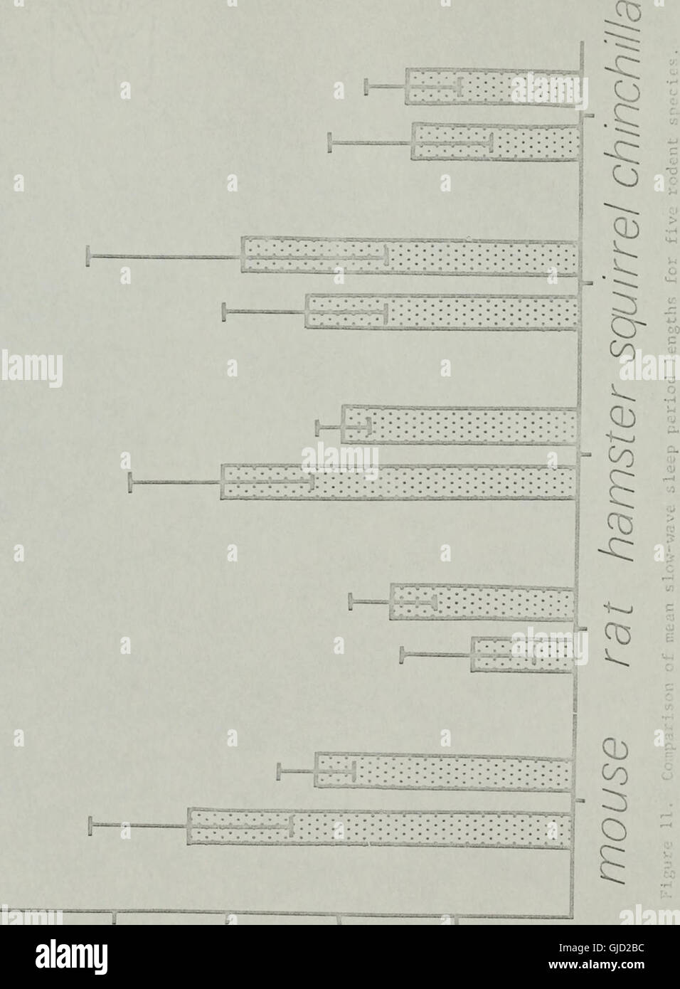 This 1967 study investigates the sleep cycles of rodents, offering ...