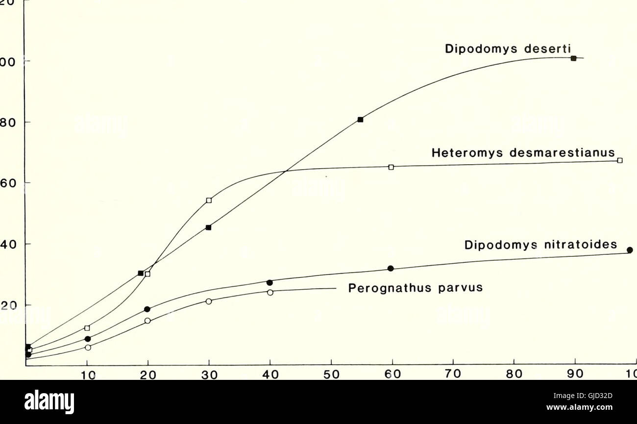 This 1993 work explores the biology of the Heteromyidae family ...
