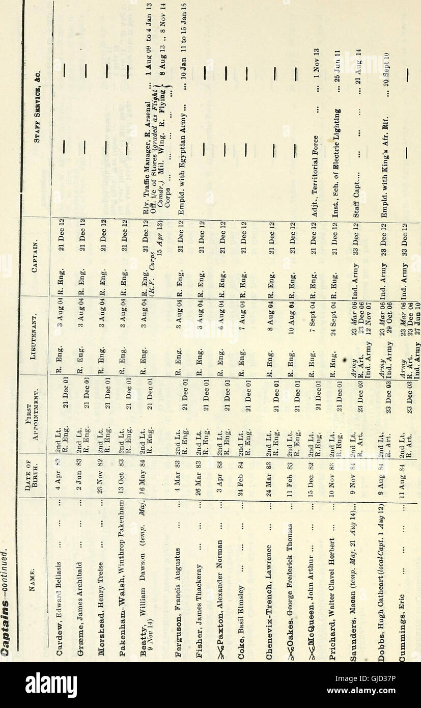 The 1915 Army List documents the structure and personnel of the ...