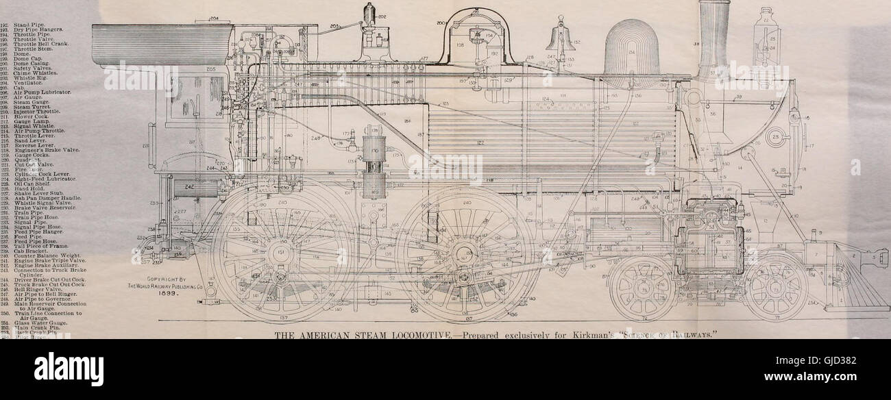 The Science of Railways, published in 1900, explores the technological ...