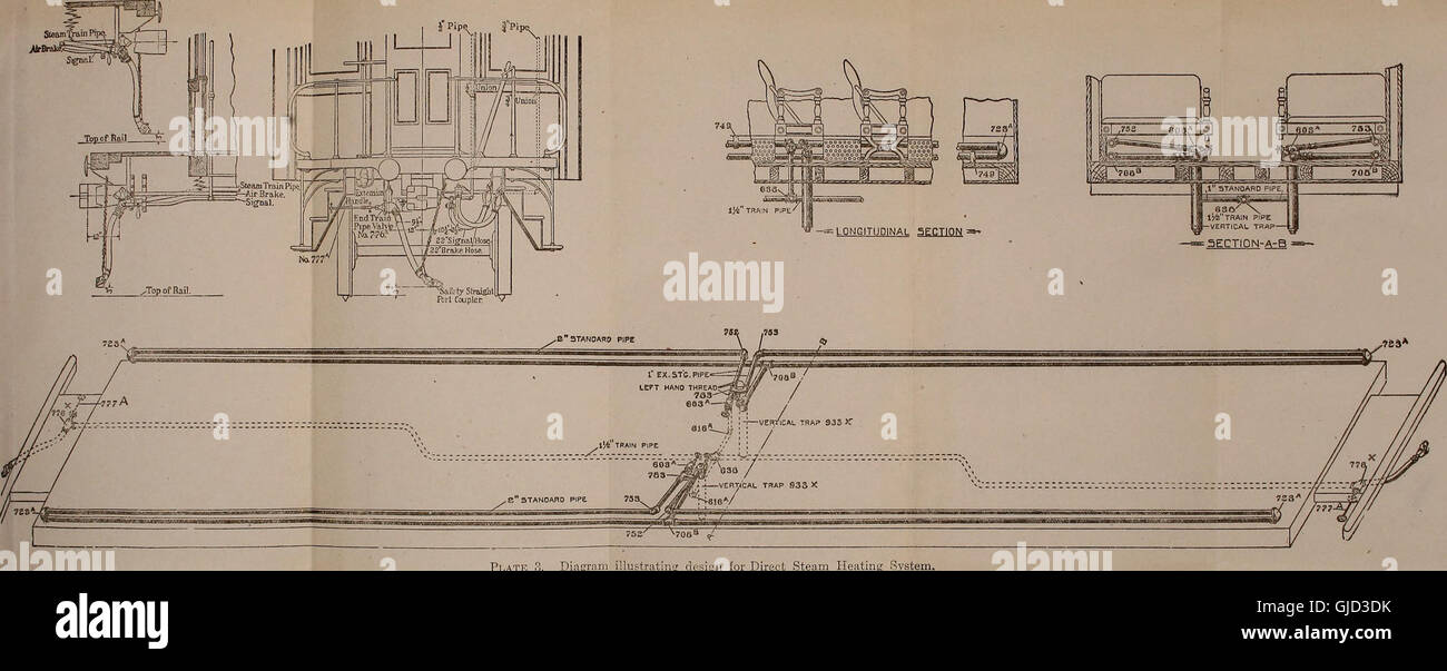 This 1919 guide covers the operation of trains, the management of train ...