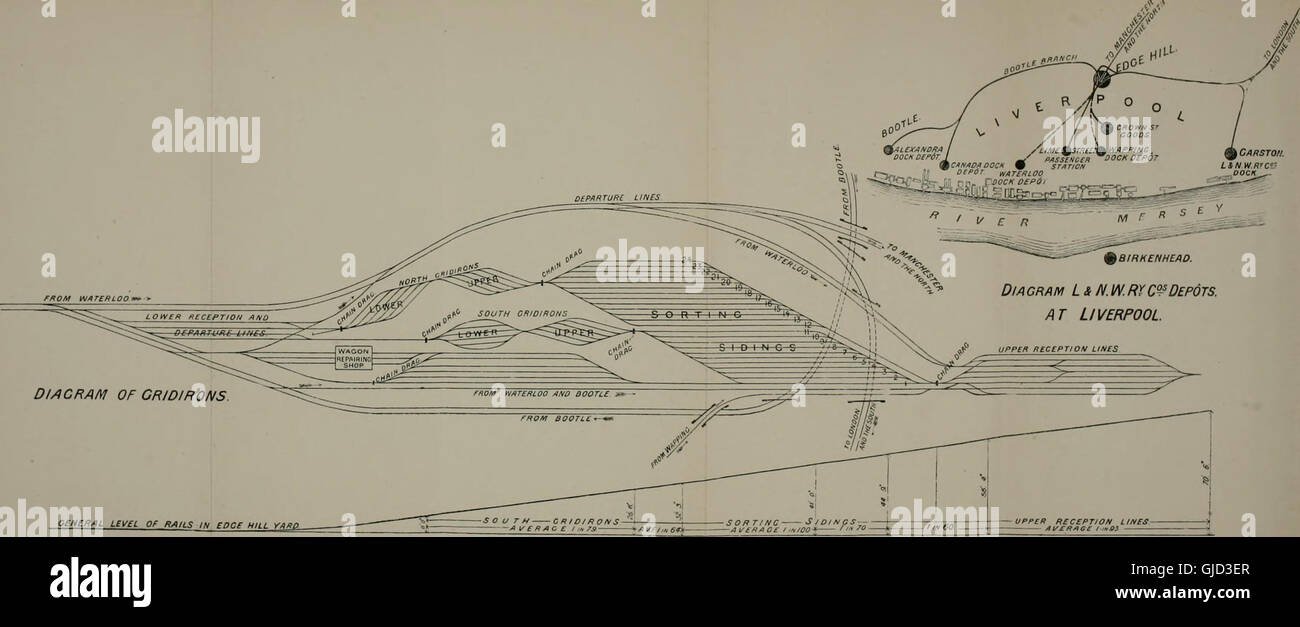Published in 1889, 'The Working and Management of an English Railway ...