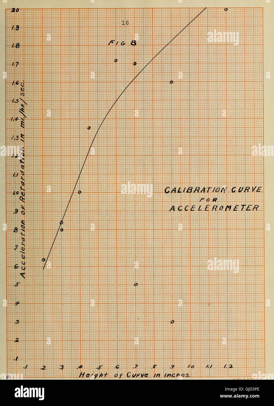 This work details the design and construction of a recording ...