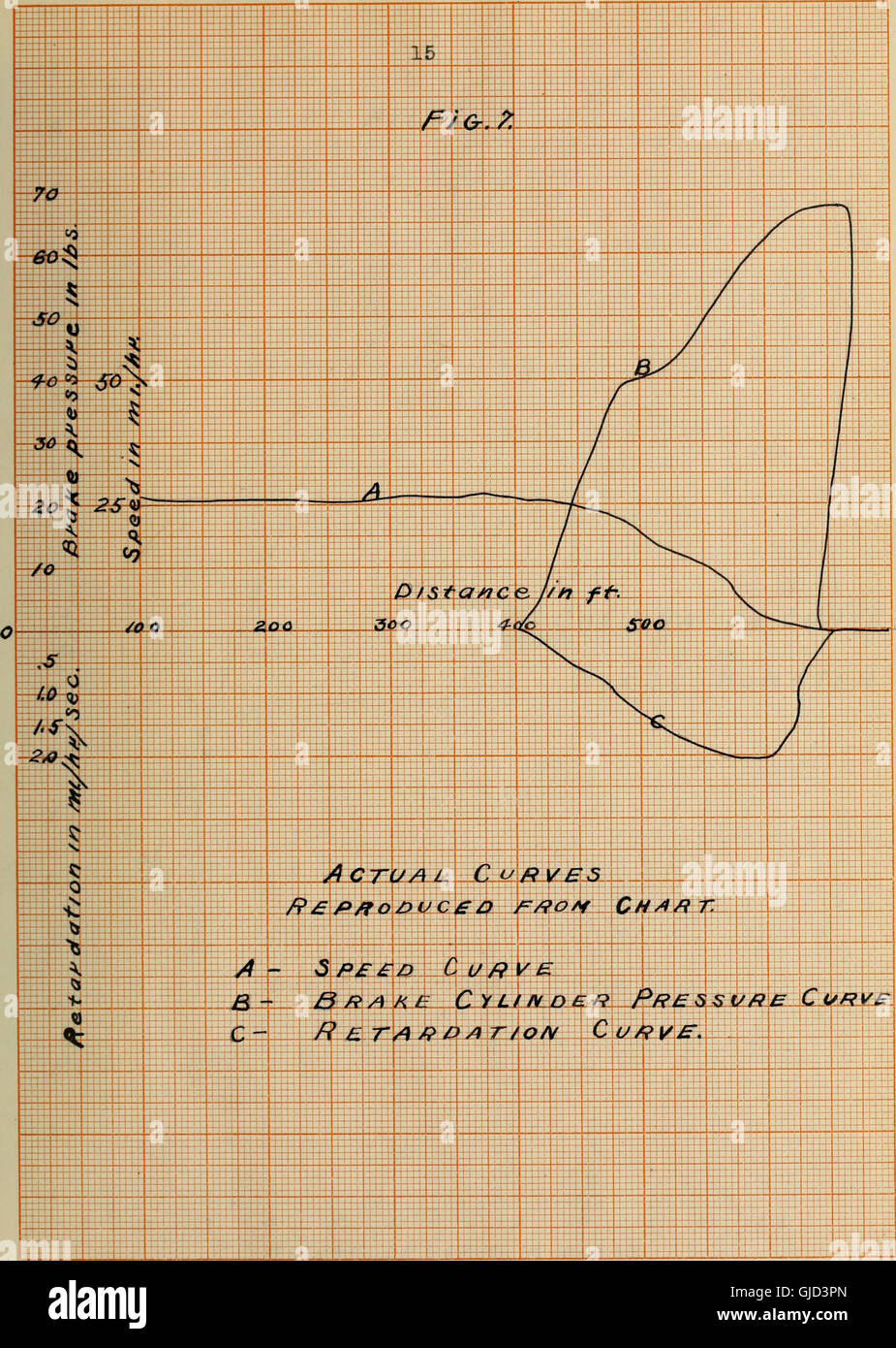 The design and construction of a recording accelerometer (1909 Stock ...