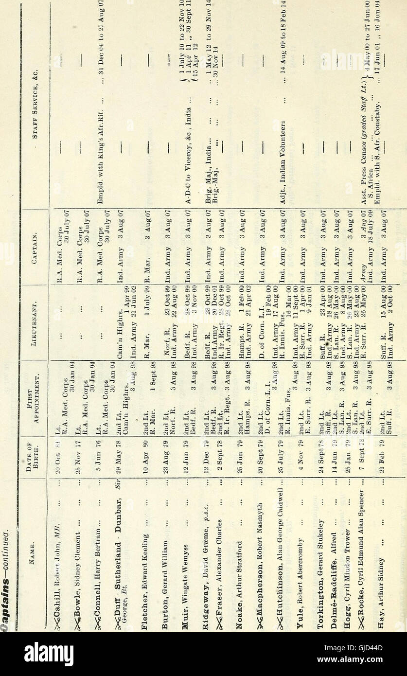 The Army List, published in 1915, includes a roster of officers in the ...