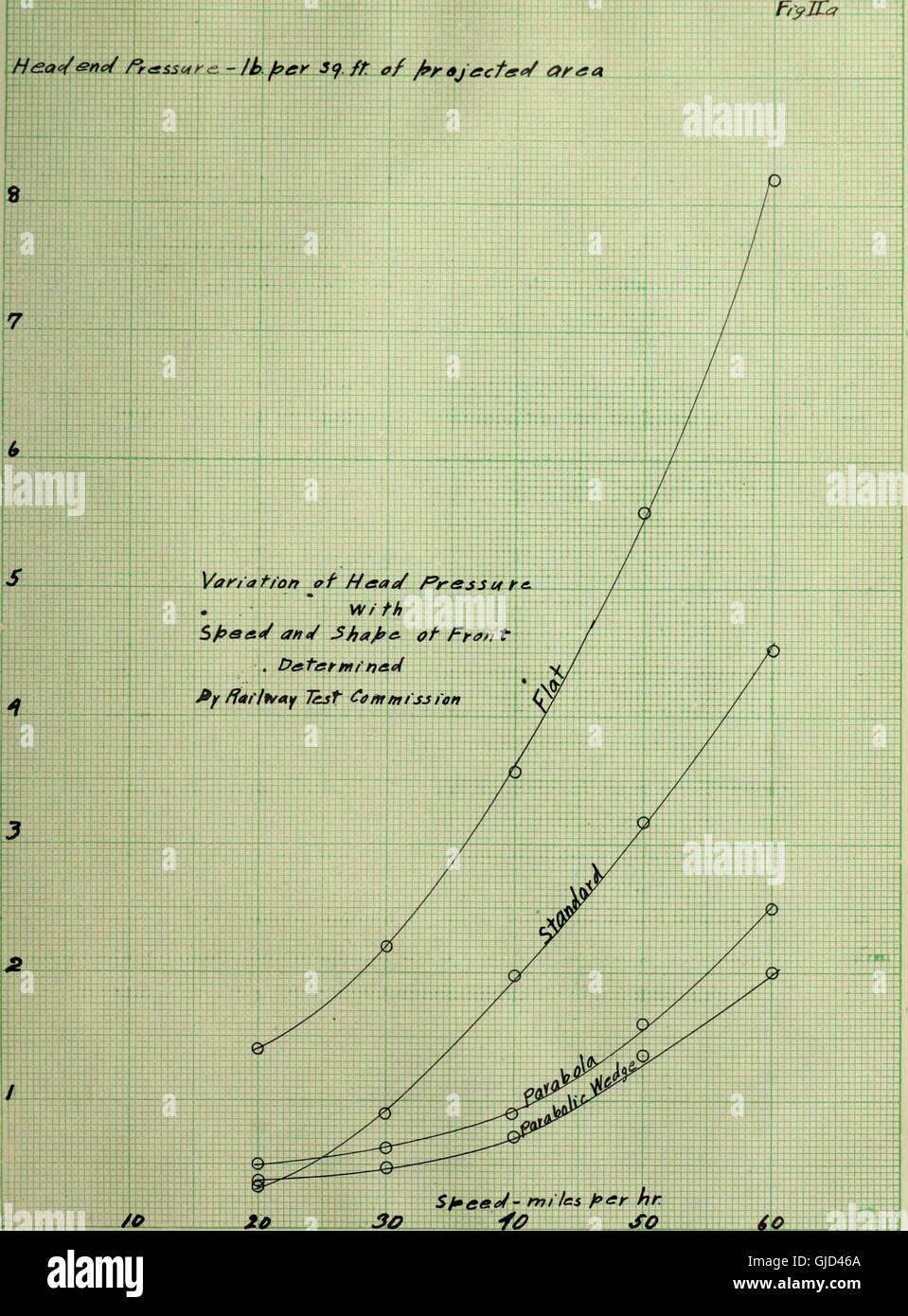 This 1912 study investigates experiments conducted to determine the ...
