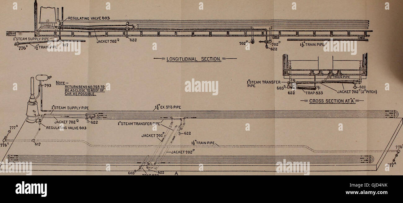 This 1914 manual focuses on the operation of trains, station work, and ...