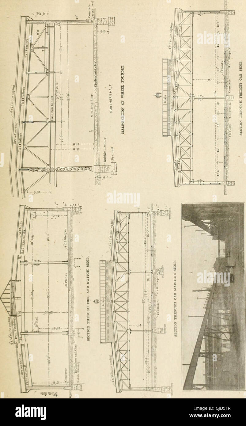 The 'American Engineer and Railroad Journal' (1893) is a periodical ...