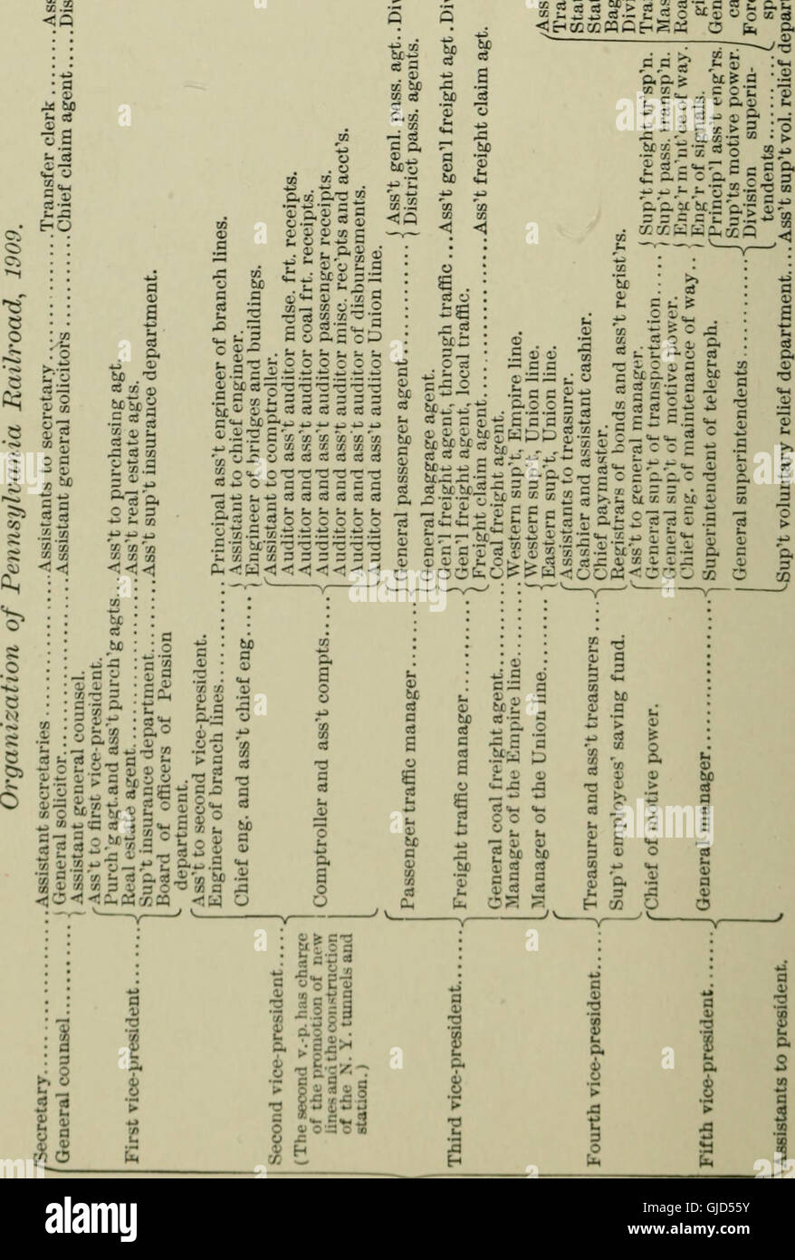 This 1920 publication discusses various forms of transportation ...