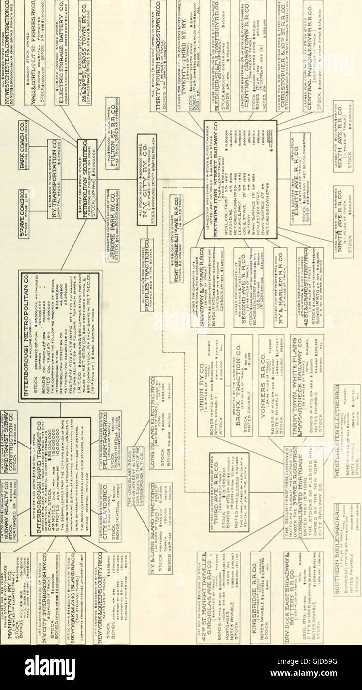 The *Railway Age* from 1870 explores the development of the railroad ...